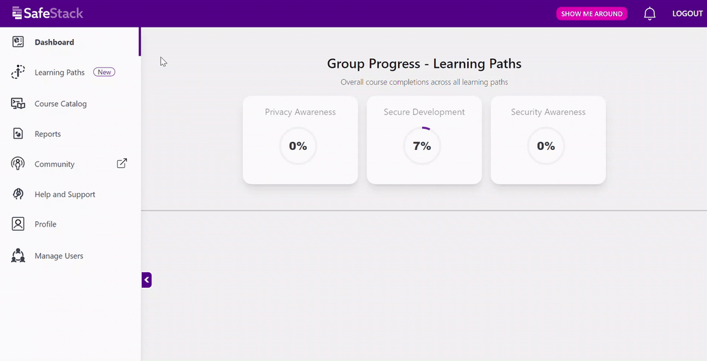 How to manage existing Learning Paths
